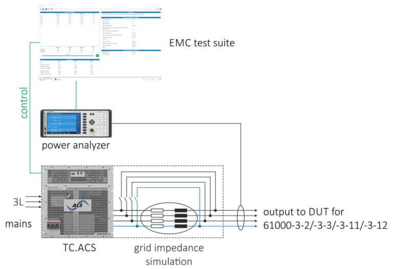 EMC Emission Tester