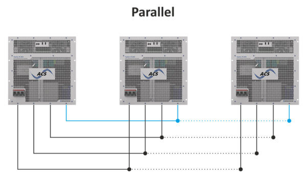 TC.ACS Regenerative AC Power Supply